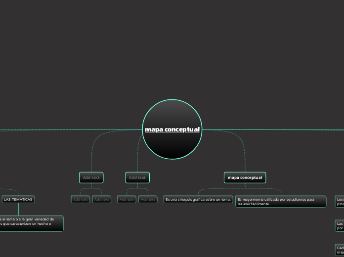 mapa conceptual - Mind Map